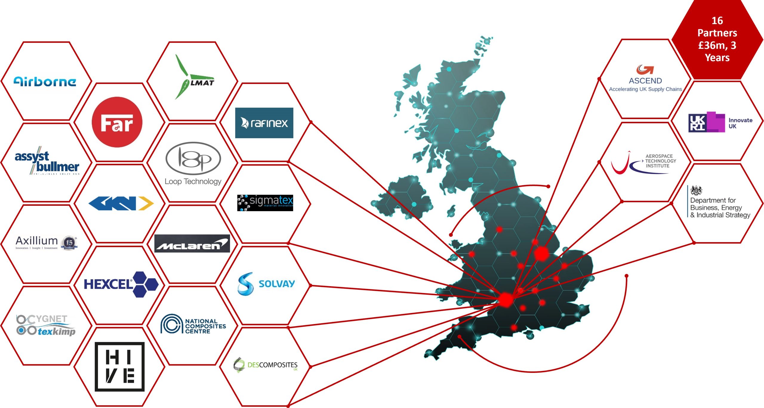 ASCEND program update: Designing next-gen, high-rate auto and aerospace ...